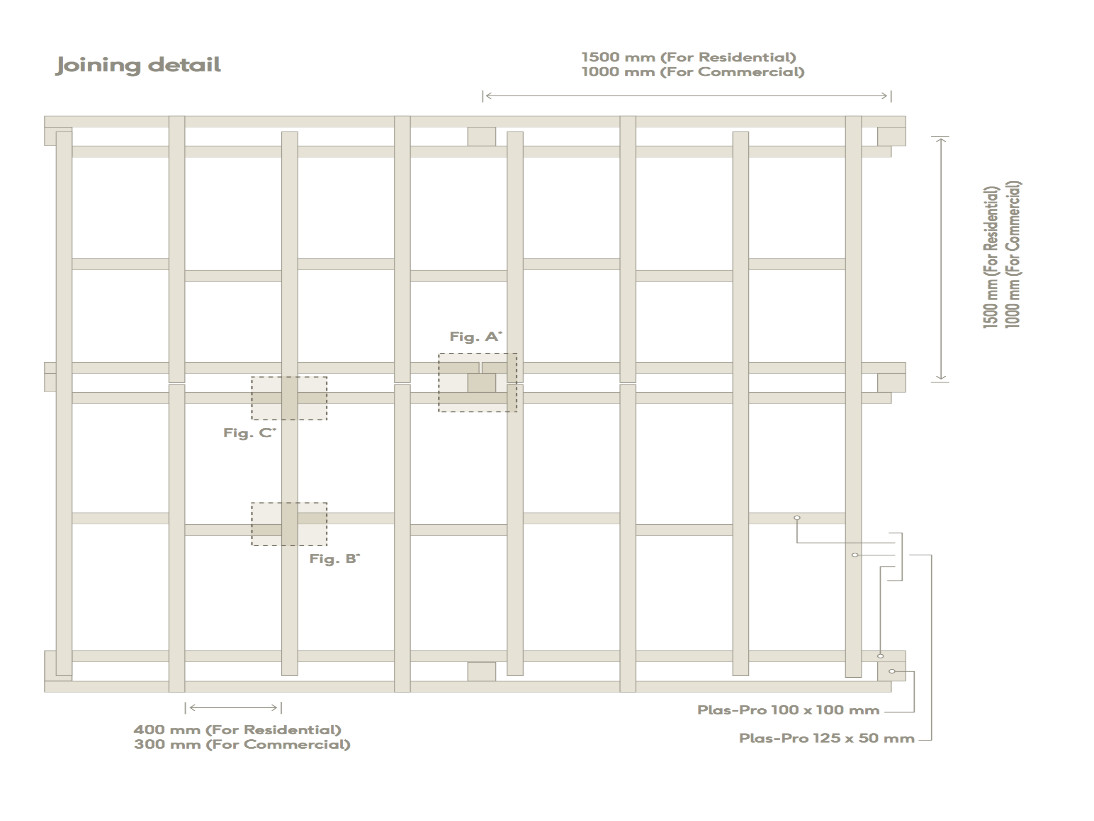 Plas-Pro 25mm x 100mm x 3m Fascia support – Composite Cladding ...